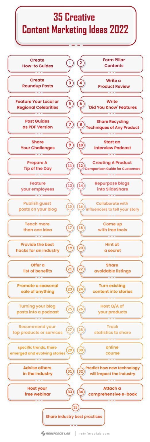 35 Creative Content Marketing Ideas 2025 | Reinforce Lab Ltd.