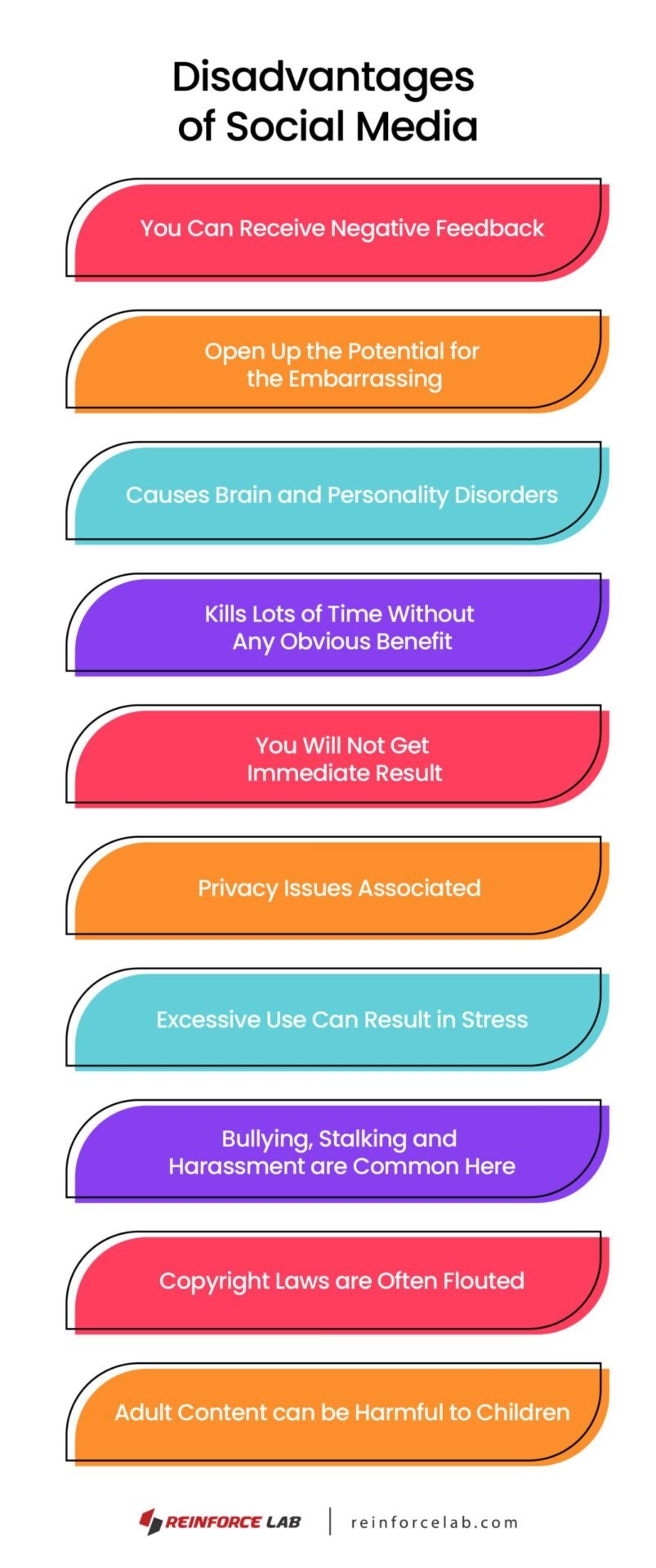 Top Advantages and Disadvantages of Using Social Media | Reinforce Lab Top Advantages and Disadvantages of Using Social Media | Reinforce Lab